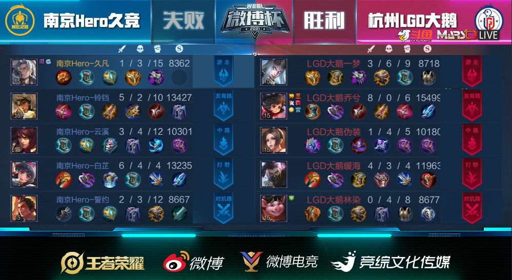 “铃铛不灵了”，LGD极限翻盘Hero！还没从AG“零封阴影”走出？