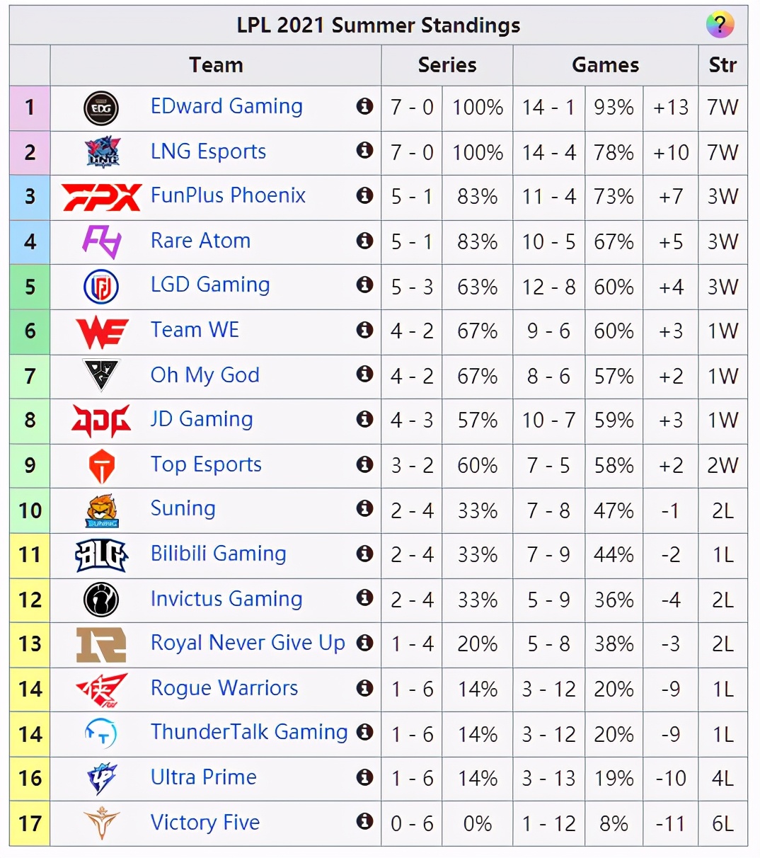 IG对FPX 关键数据对比，Doinb全面领先rookie，iG今天这一战太难了