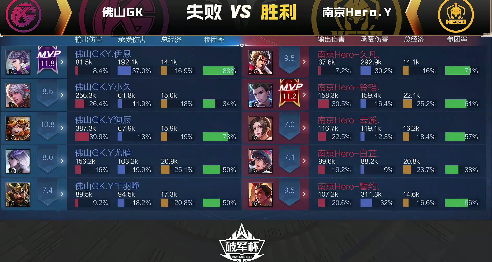 Hero十几天拿了“三个冠军”，李九直言“Hero白送都能翻盘”！铃铛获总决赛FMVP