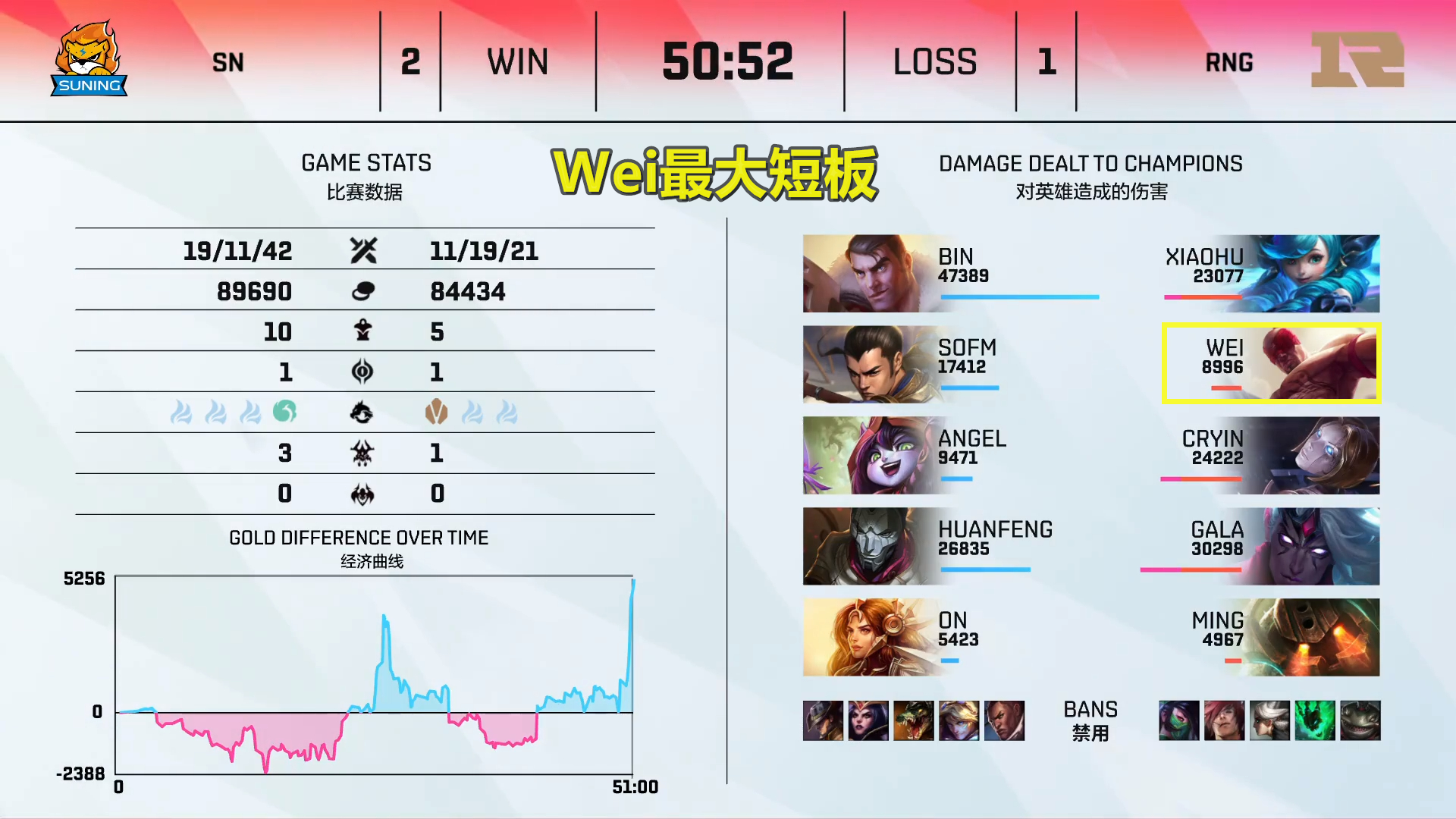 RNG输给SN粉丝集体绝望，Cryin彻底身败名裂，SofM转辅助抬了一手