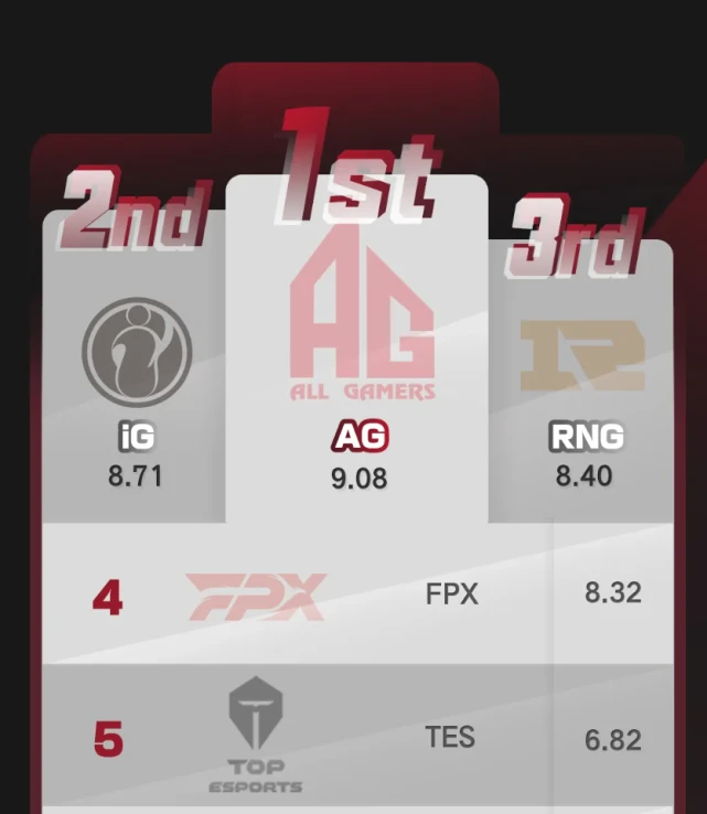 新闻详情-王者荣耀官方网站-腾讯游戏