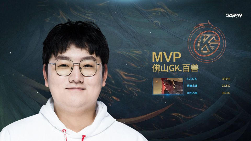 王者世冠选拔赛首日，XYG两场全败，GK两场全胜，TTG输给LGD！