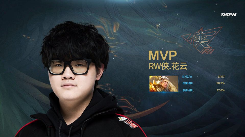 王者世冠选拔赛首日，XYG两场全败，GK两场全胜，TTG输给LGD！