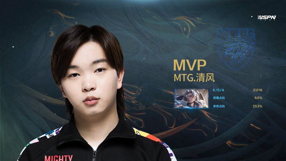 王者世冠选拔赛首日，XYG两场全败，GK两场全胜，TTG输给LGD！