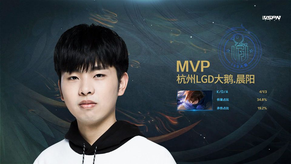 王者世冠选拔赛首日，XYG两场全败，GK两场全胜，TTG输给LGD！