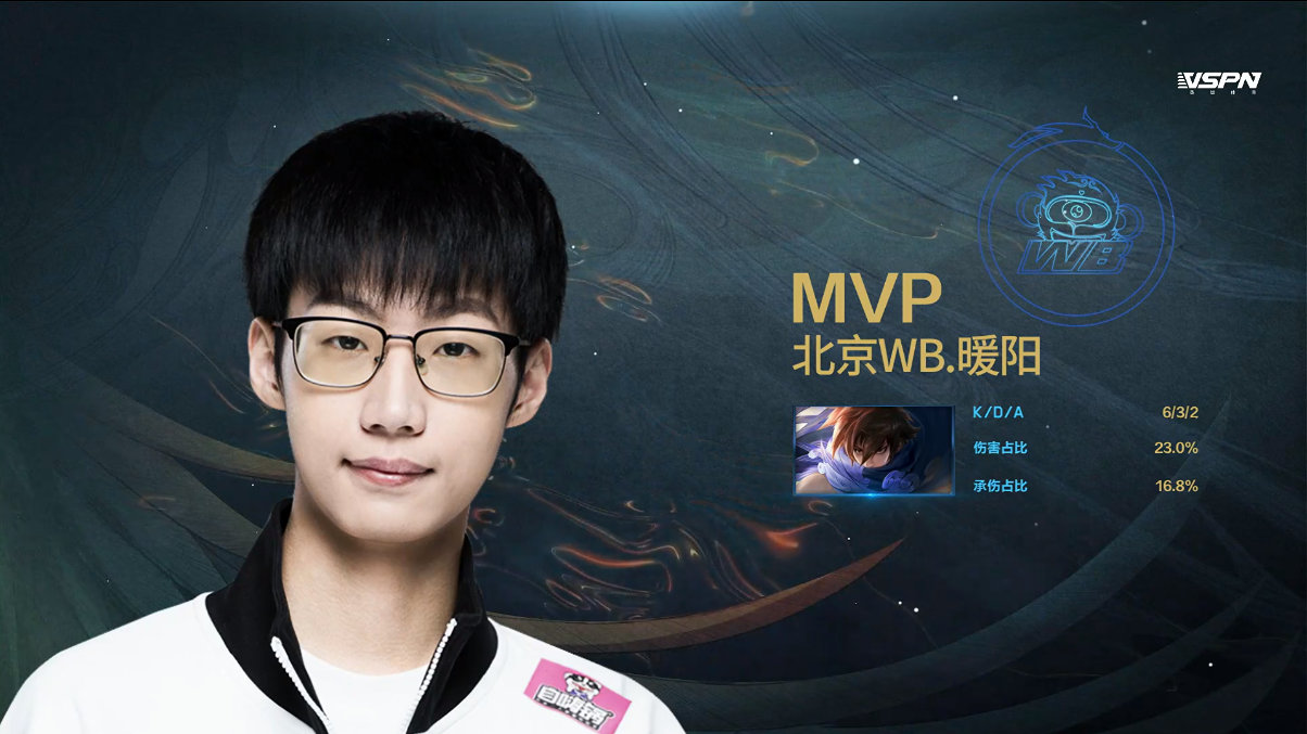 王者世冠选拔赛首日，XYG两场全败，GK两场全胜，TTG输给LGD！