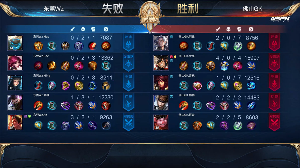 王者世冠选拔赛首日，XYG两场全败，GK两场全胜，TTG输给LGD！