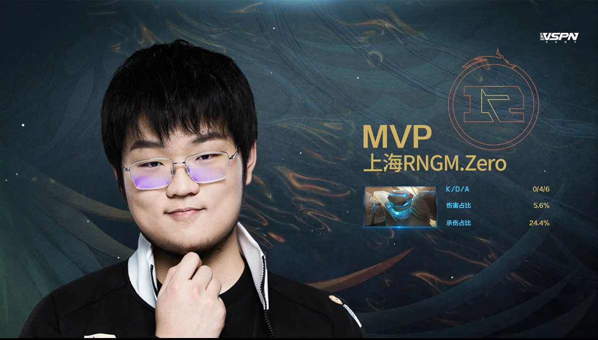 王者世冠选拔赛首日，XYG两场全败，GK两场全胜，TTG输给LGD！