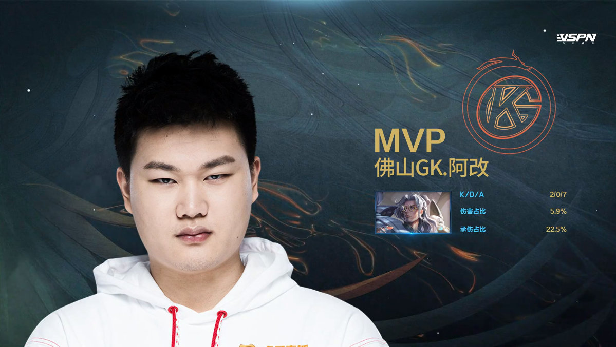 王者世冠选拔赛首日，XYG两场全败，GK两场全胜，TTG输给LGD！