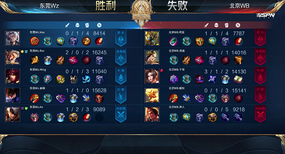 “WB真成了KPL耻辱”？二连败K甲，暖阳人都傻了，1027露出绝望！