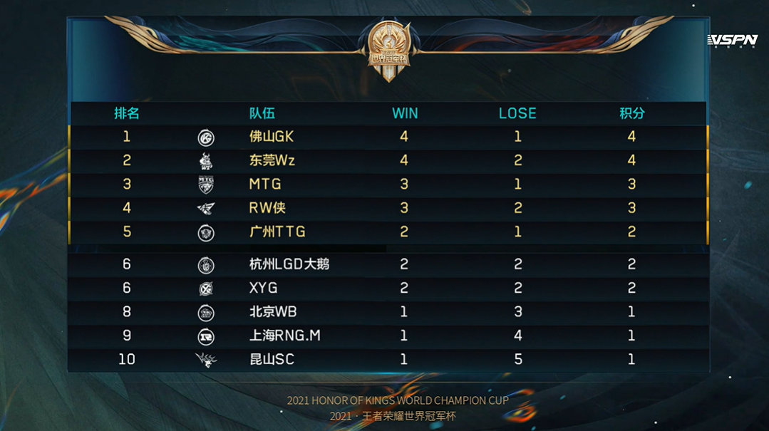 “KPL战队该反思了”，前5混进两个K甲的，RNG最危险，猫神真的该上了！