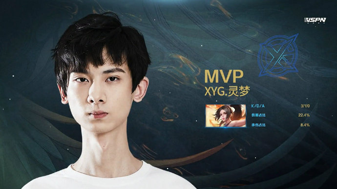 王者荣耀世冠，XYG连胜两场，RNGM三场全败，进小组赛危险！