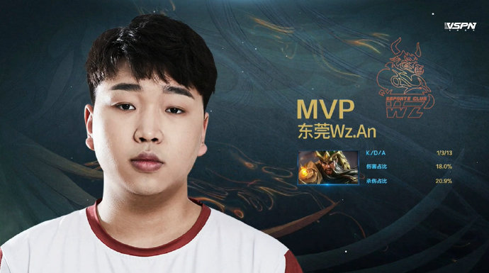 王者荣耀世冠，XYG连胜两场，RNGM三场全败，进小组赛危险！