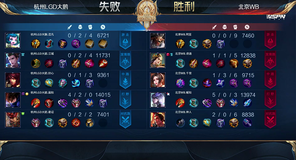 “暖阳FMVP英雄乱杀”，WB轻取LGD拿到第2分！网友：不针对暖阳还想赢？