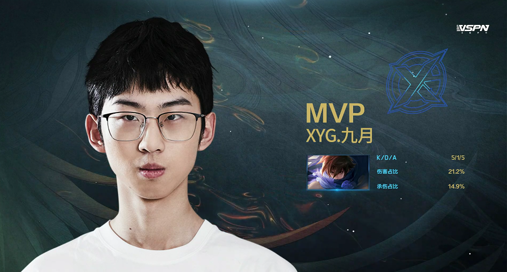 “张大仙吃橘子皮做法”，妖怪九月力挽狂澜，XYG“试水”成功，豪取三连胜！