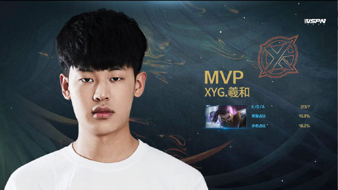 王者世冠选拔赛结束，WB、RNG、XYG无缘正赛，TTG晋级成功！