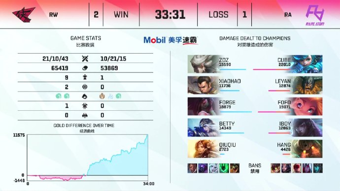 “RW脱离黑暗四天王，IG沦为黑暗四天王”，干碎RA，网友嘲讽IG