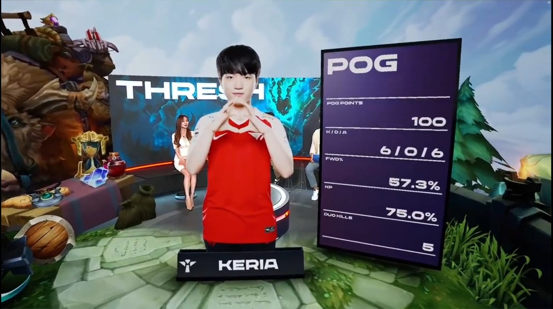 恭喜T1打破魔咒，让1追2击败DK！王者辅助Keria，斩获本赛季第一次POG