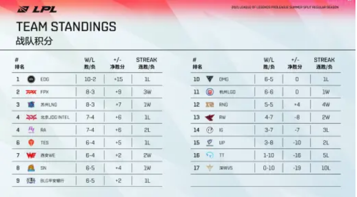 IG无了！大战V5赛前，shy哥沉迷于终极魔典，ning却说只有一个人可以救IG！