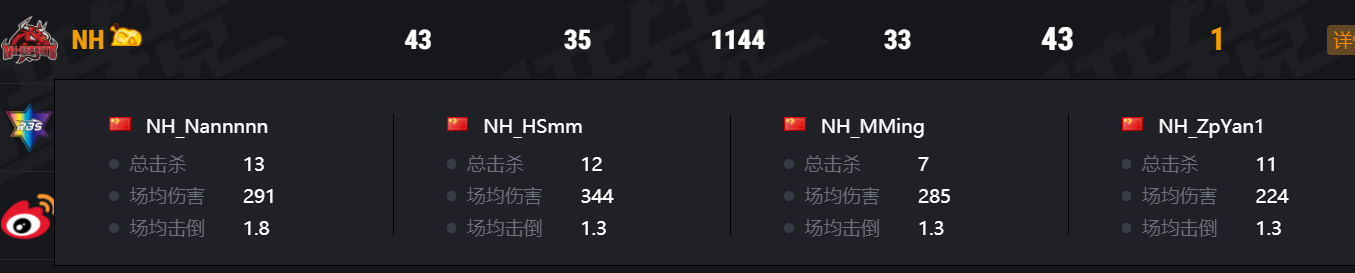 银河战舰这次真的成了？NH夏季赛四核阵容登顶 4AM点赞