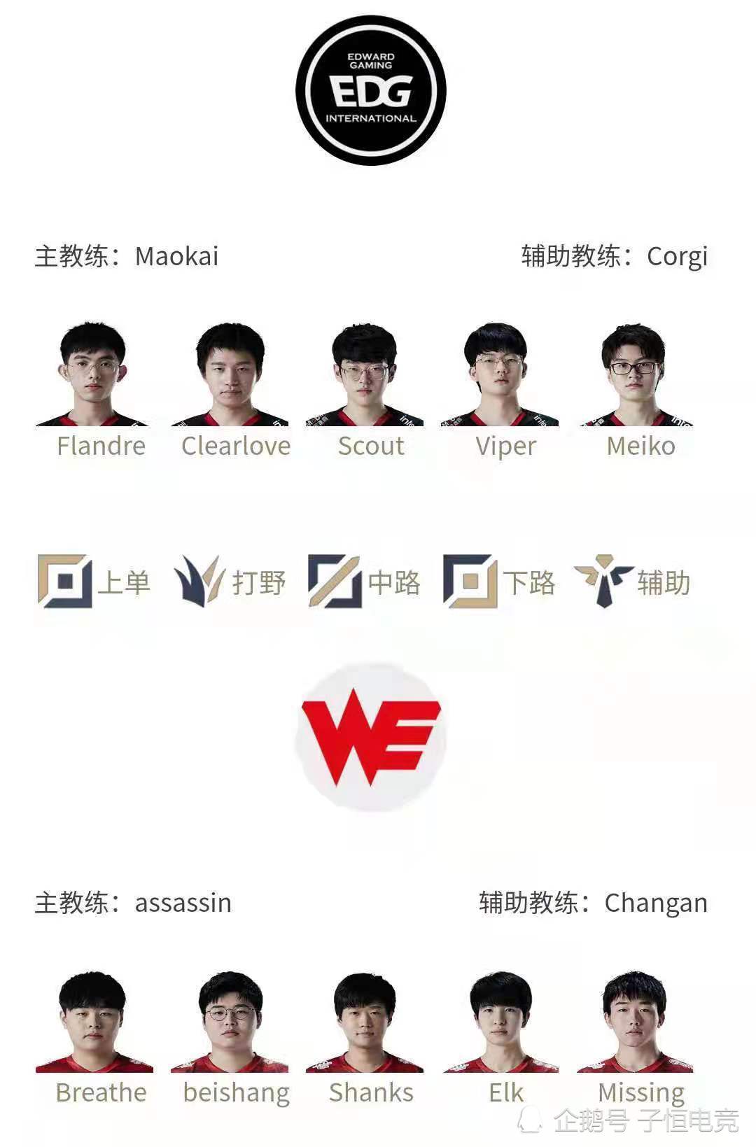 厂长王者归来，重新回归EDG首发打野 EDG官宣辣个男人回来了