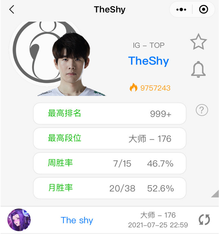 “一周Rank量不是7场，而是15场”，Theshy沉迷终极魔典，米勒也不敢点评