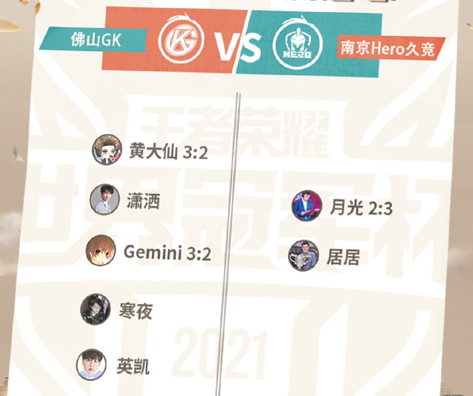 hero让二追三，战胜GK！DYG不敌RW侠！