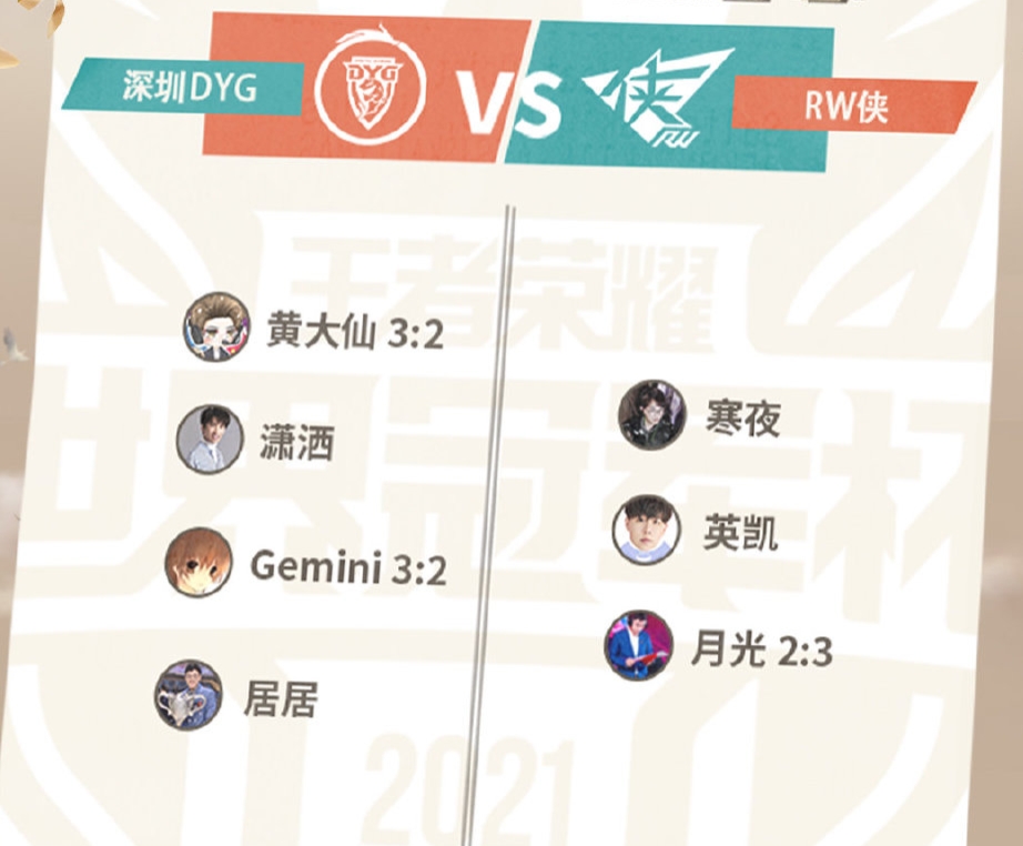 hero让二追三，战胜GK！DYG不敌RW侠！