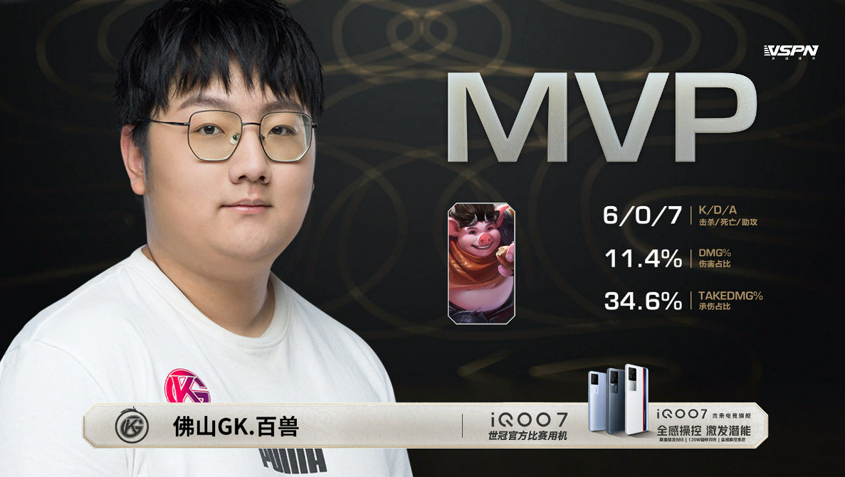 hero让二追三，战胜GK！DYG不敌RW侠！