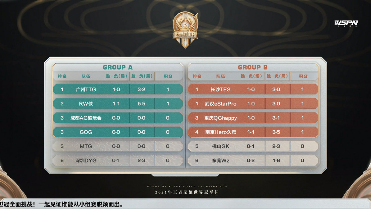 hero让二追三，战胜GK！DYG不敌RW侠！