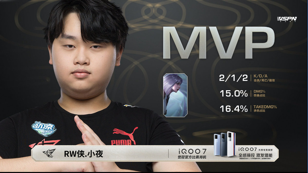 hero让二追三，战胜GK！DYG不敌RW侠！