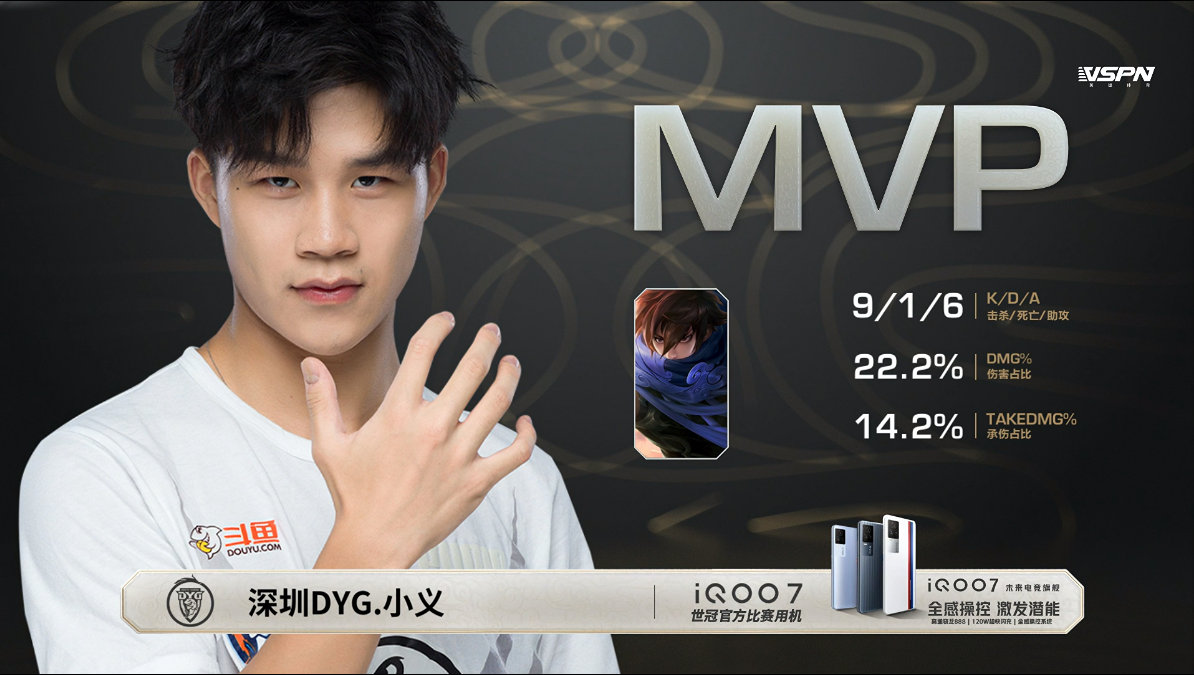 hero让二追三，战胜GK！DYG不敌RW侠！