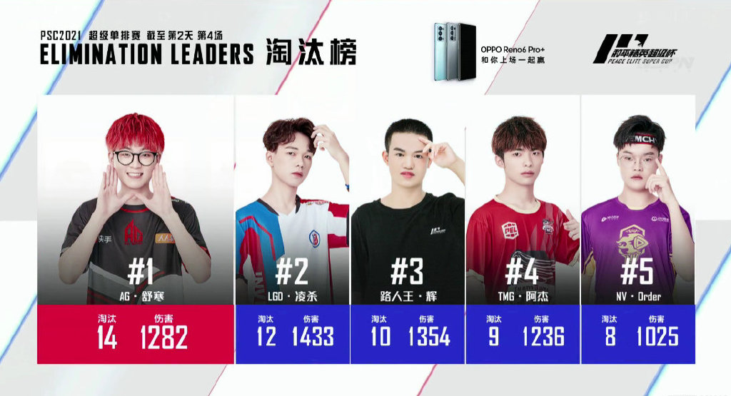 4AM重新出发！NV双子星迎来内战，RNG全员状态爆棚