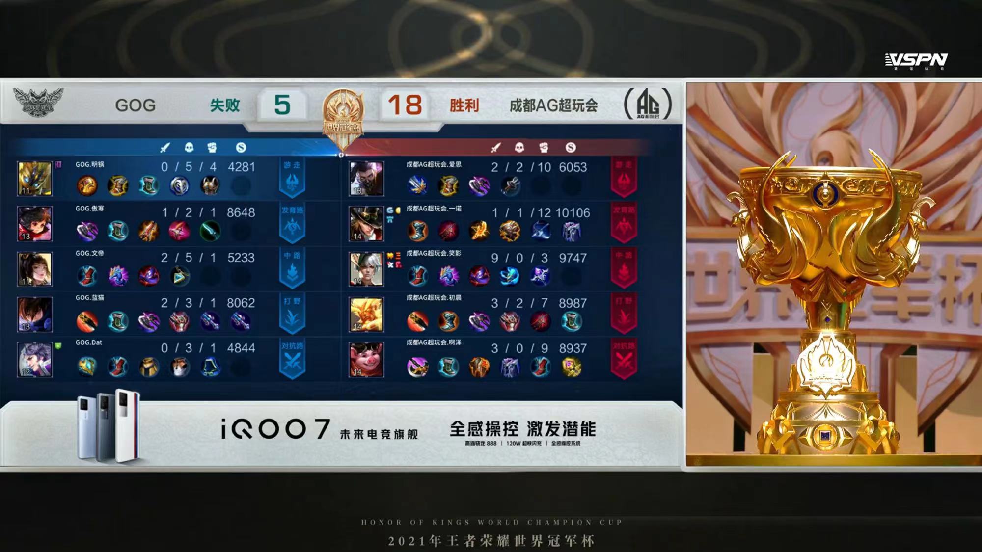 GOG惨遭AG零封，AG全员状态拉满，一诺狄仁杰例无虚发