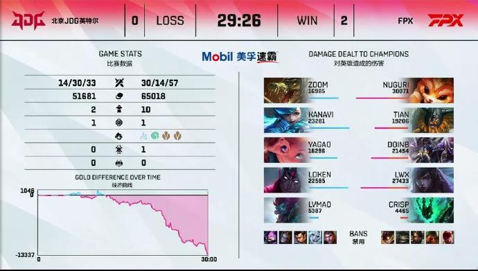 “Doinb成为IG的救命恩人”，FPX干碎JDG，季后赛门槛降低，IG还有希望