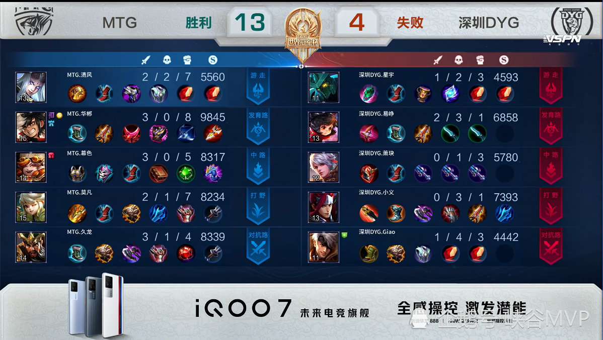 DYG惨遭MTG零封，决胜局拿韩信，月光：让暴风雨来得更猛烈些？