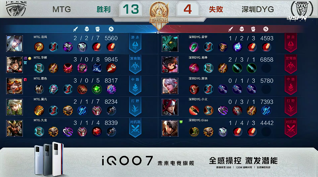 DYG“太拉跨”了被MTG零封暴打，战神健害苦小义李九：DYG最后一块遮羞布被撕掉！