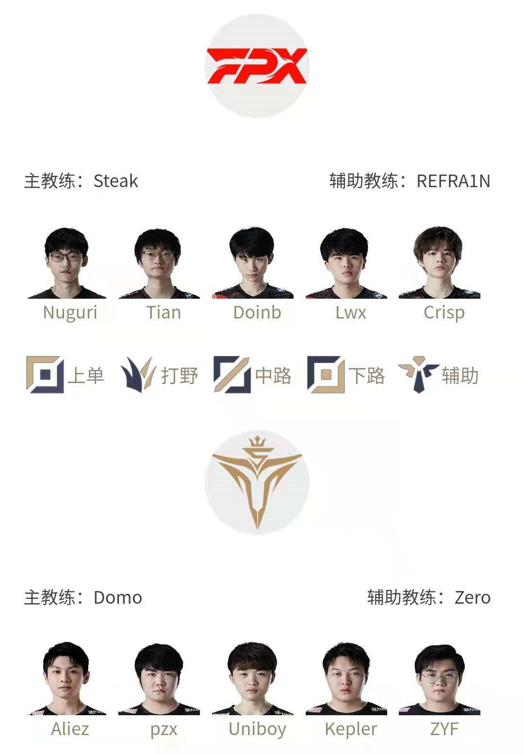 联盟大盘点：SN零封TT，FPX击败V5，排名荣升第一