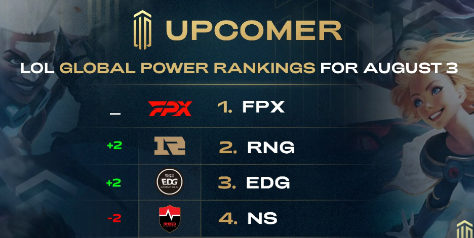 Doinb向RNG正式宣战，必将一雪前耻，并高度夸赞LWX夏季赛表现