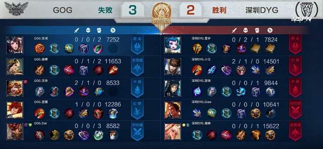 DYG终于赢了，GOG九连败，Giao三零战绩MVP惹争议！