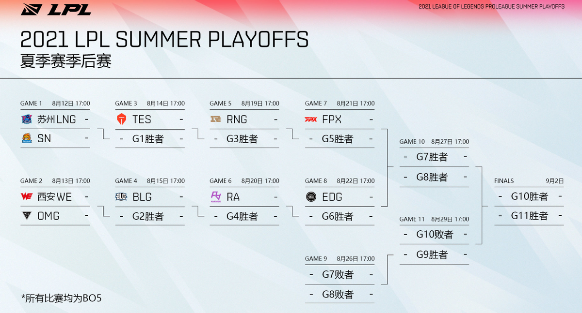 LPL在S11最大的对手不是LCK？PSG拿到18连胜，网友：今年最大劲敌！