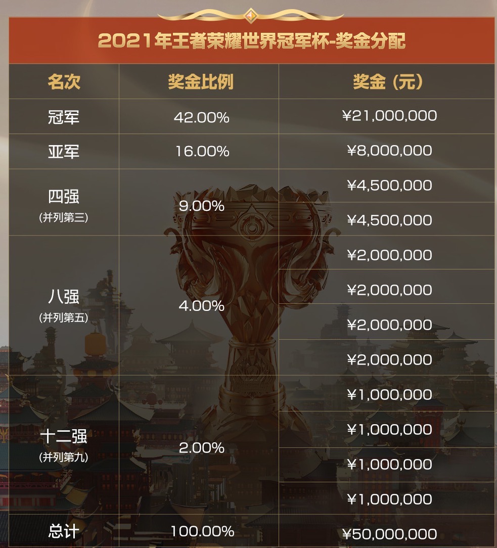 TTG与Hero被强行安排对决，谁输谁与QG结下梁子，但QG却赚了800万