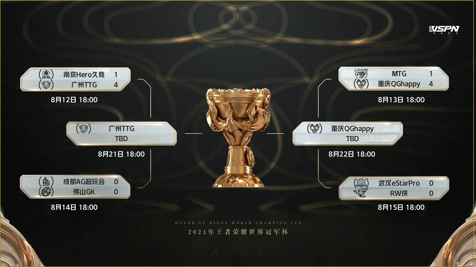 王者冠军杯QG4比1MTG进四强，Fly、妖刀重回巅峰，距离超级大满贯仅剩两步