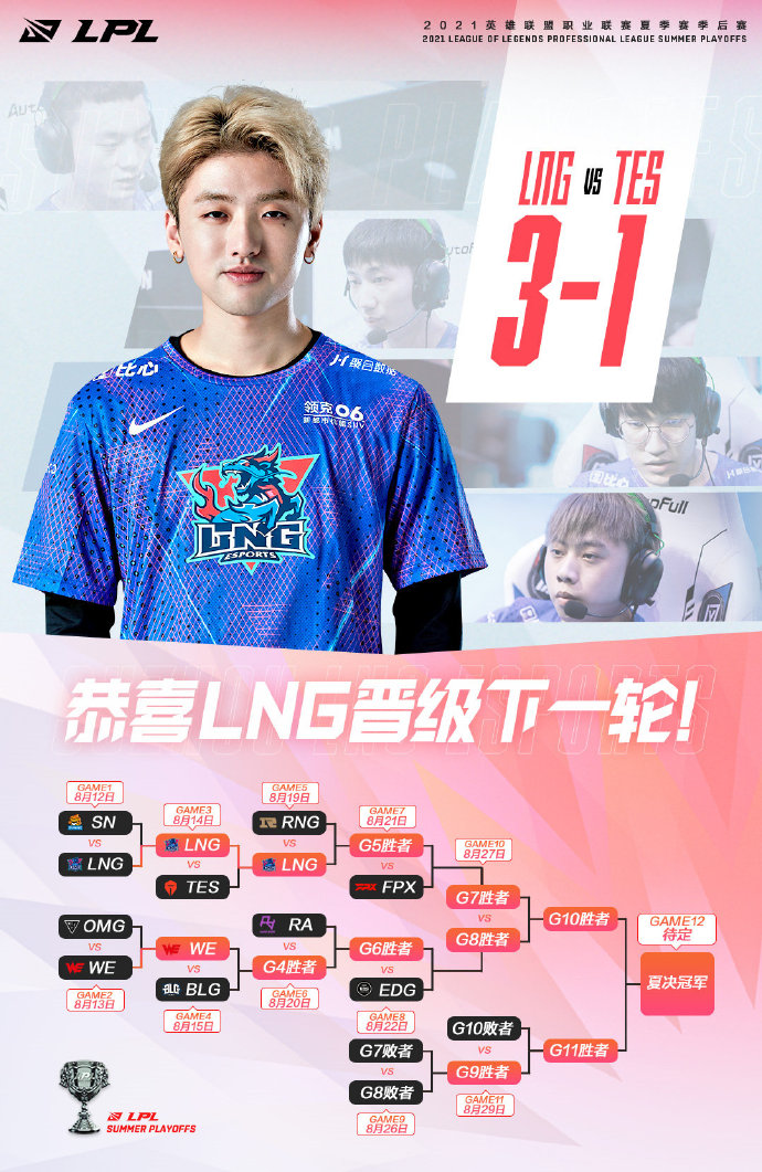 LOL：Karsa、JackeyLove职业生涯首次无缘S赛