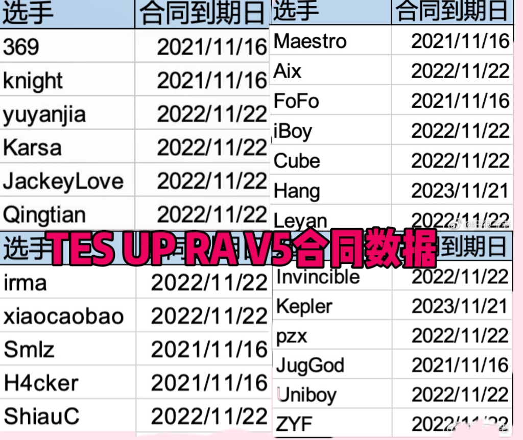 17支LPL选手合同数据流出，42位选手将成为自由人，IG RNG迎来变数