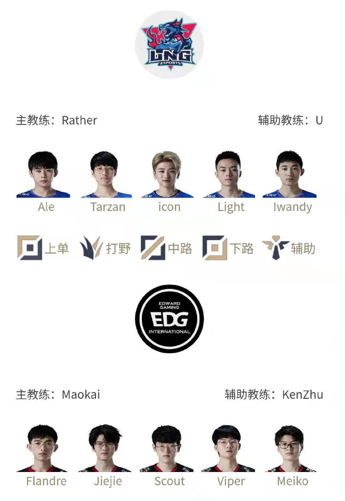 Jiejie继续首发！EDG面对黑马LNG恐无法复活，FPX、RNG有望保送S11