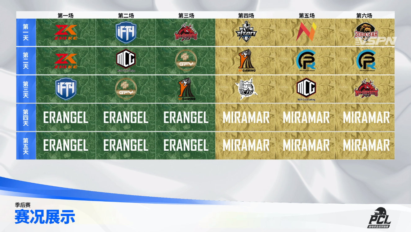 PCL季后赛D4：GFY率先吃到第3鸡，4AM连续被手雷制裁，