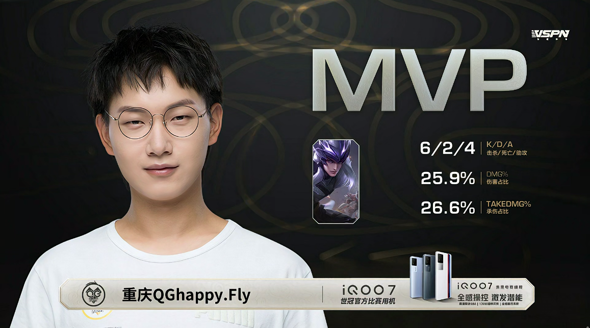 “QG小胖用阿古朵单杀GK鹏鹏露娜”！飞牛二连MVP，瓶子：Fly是总决赛最可怕的人！