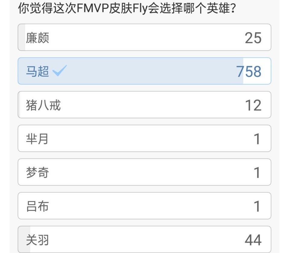 QG成为首支六冠战队，Fly获取FMVP称号，马超有望获得传说皮肤，多数玩家笑了