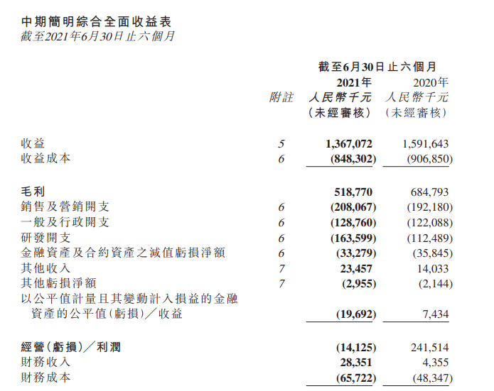 创梦天地上半年营收13 67亿元，将加码自研和线下娱乐